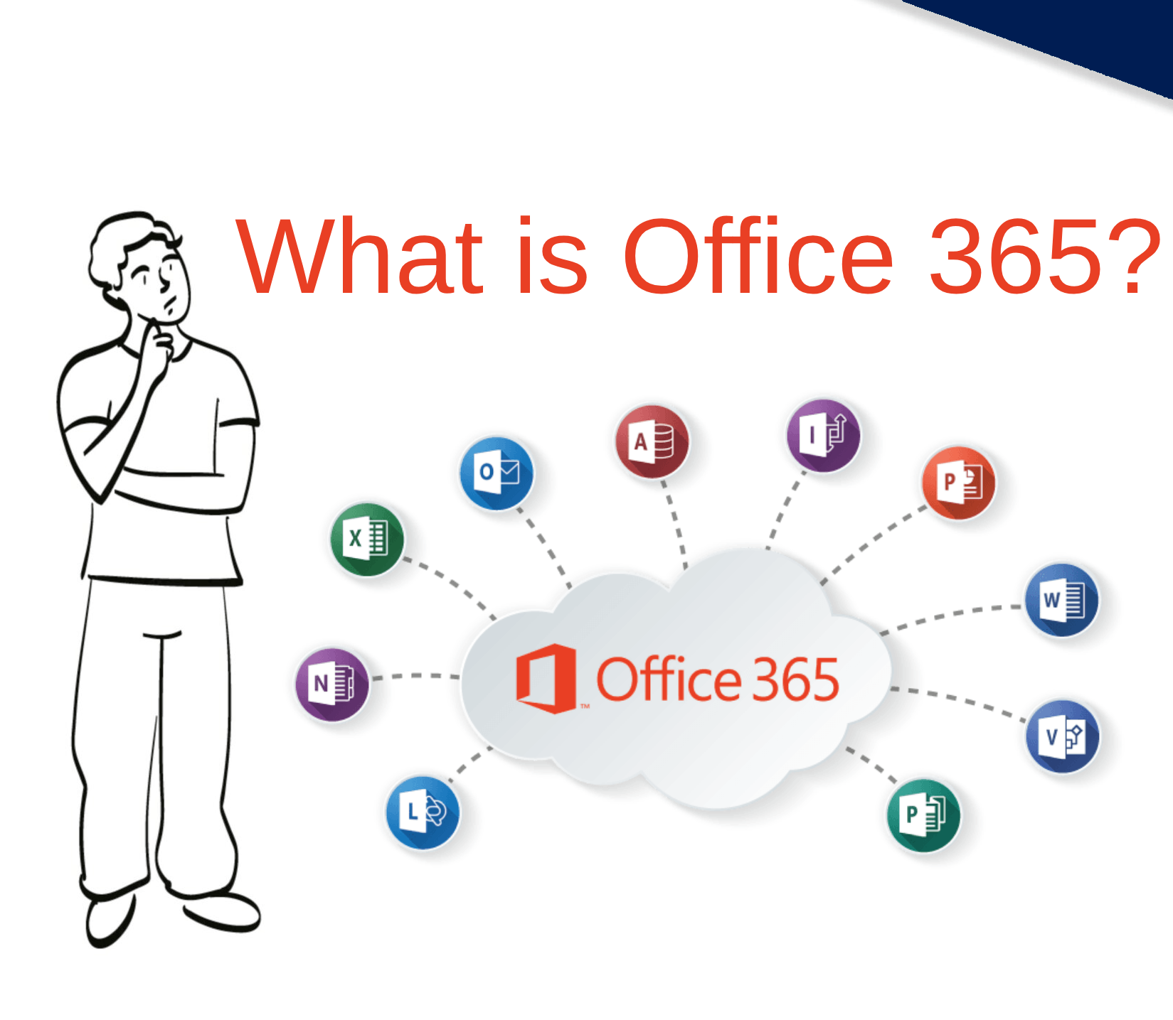 What is Office 365? Everything You Need to Know - Thesoftlibrary
